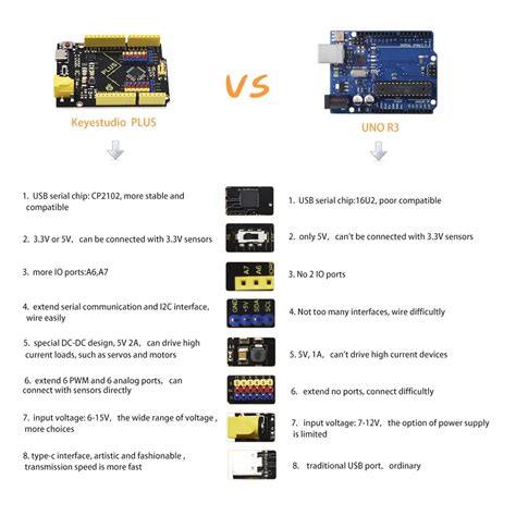 Keydio Plus Carte De Développement Compatible Avec Arduino Uno R3