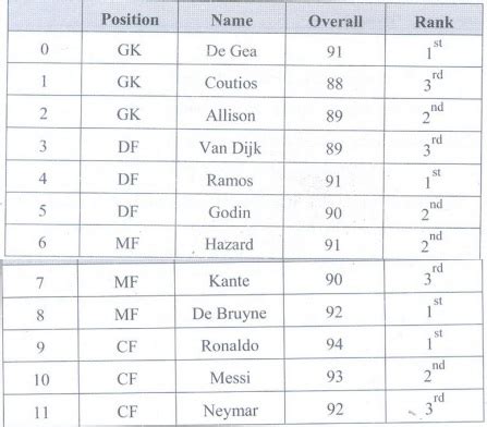 Hierarchical Indexing Python Libraries For Data Wrangling