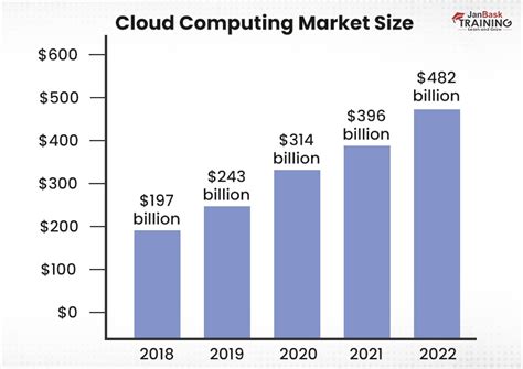 The 13 Highest Paying Cloud Computing Certifications In 2025