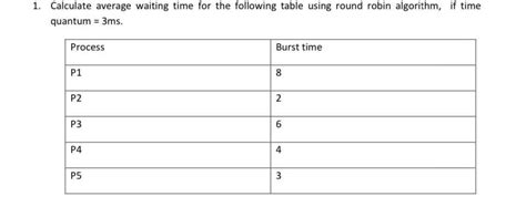 Solved 1 Calculate Average Waiting Time For The Following