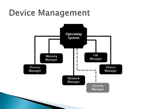 Operating Systems Device Management