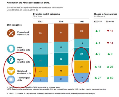 How To Succeed In The Workplace In 2030 How To Succeed In The Workplace In 2030