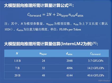 Internlm 实战营笔记 5 Lmdeploy量化部署llmandvlm实践llm Deploy 多节点推理 Csdn博客