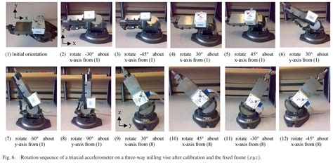 Figure 6 A Triaxial Accelerometer Calibration Method Using