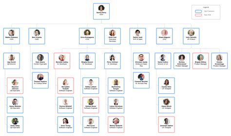 Org Chart Template Lucidchart Dastcloud