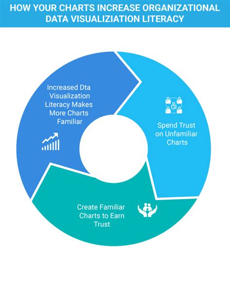 Design Infographics Flowcharts Pie Chart And Diagrams By Graphics