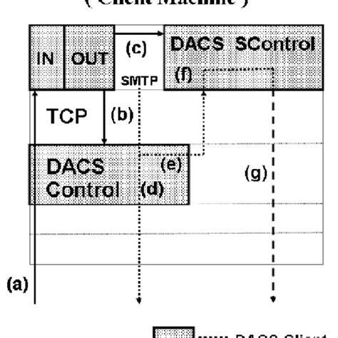 Extend Security Function Download Scientific Diagram