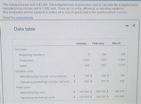 Solved The Selling Price Per Unit Is 2 900 The Budgeted