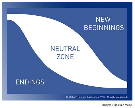 Policy Prototyping And Prototyping Approaches To Policy By Lnh Medium