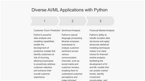 Leveraging Python For Cutting Edge Ai And Machine Learning Ppt