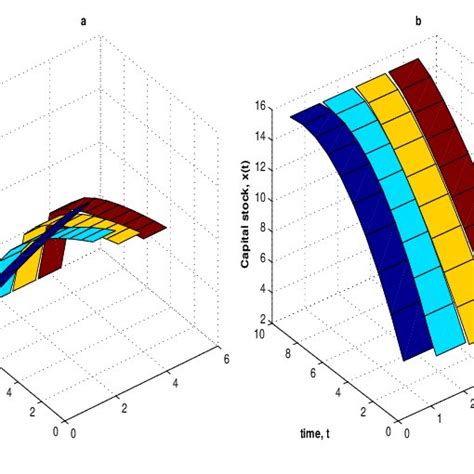 Replenishment Plan Under Fixed And Variable Rates Download
