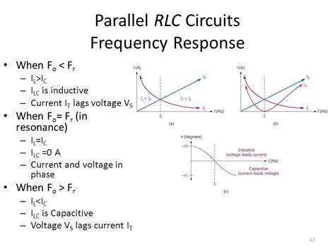 Frequency Response Of Rlc Circuit Pdf Circuit Diagram