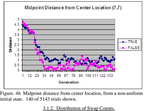 figure 47 from cellular automata for dynamic s boxes in cryptography