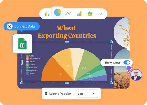 Ai Chart Maker Create Custom Charts With Ai