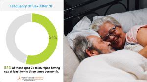 Gen Z Sex Statistics And Latest Research