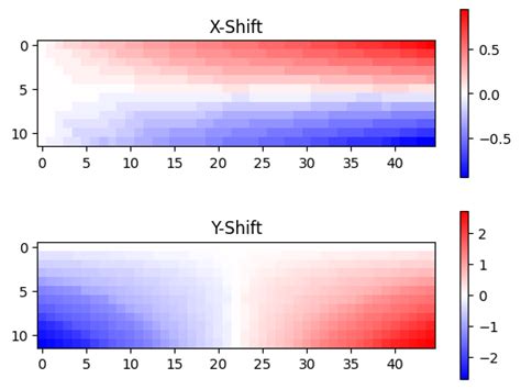 Upsampling Based Subpixel Refinement — Libertem Blobfinder 070dev0