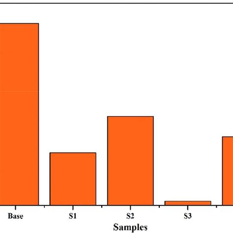 Experimental Values Of Average Residual Stress Download Scientific