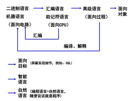 陈 峦 副教授 研究院大楼316 电子科技大学 能源科学与工程学院 Ppt Download
