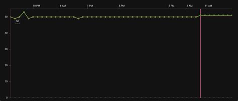 HotReloadVMReloadMillisecondsAfterChange Hot Reload Time Increase From To Issue