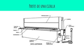 Cizallado Pdf