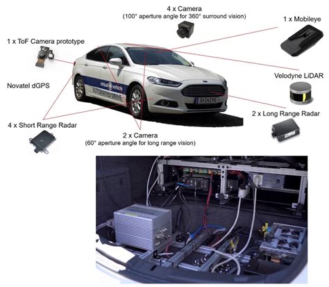 Virtual Vehicle Research Center Adasad Demonstrator Vehicle Setup