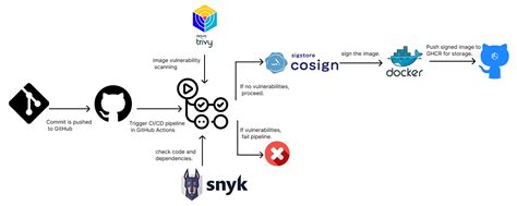 automating a business scenario with selenium cucumber and gherkin in