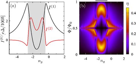 Figure 2 From Josephson Diode Effect In Supercurrent Interferometers