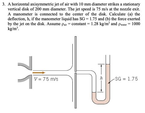 solved a horizontal axisymmetric jet of air with a 10 mm diameter