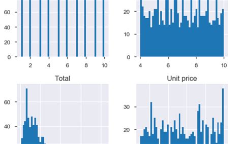 online course exploratory data analysis with python and pandas from