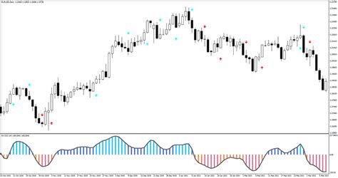 CCI MTF Advanced Alerts Indicator MT4 Free Download ForexRacer