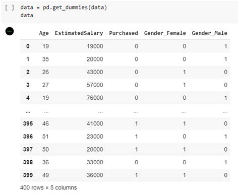 Belajar Sklearn Logistic Regression