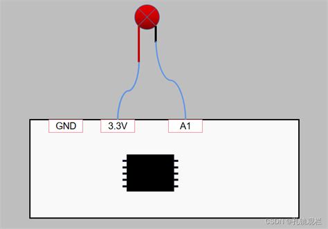 Stm32gpio点亮led的小发现stm32 Led灯是高电平吗 Csdn博客