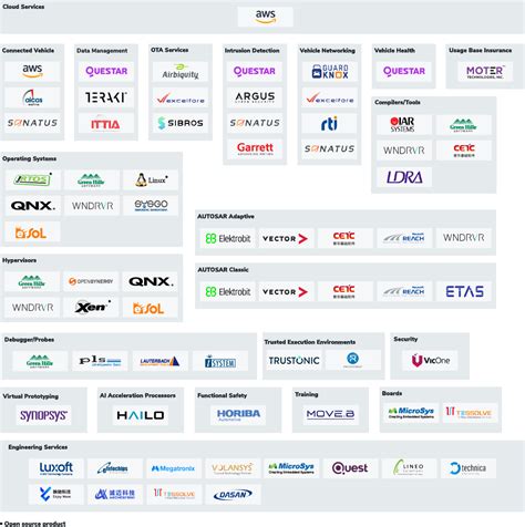 S G Vehicle Network Processors NXP Semiconductors
