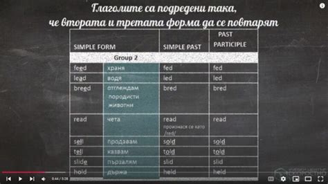Неправилни глаголи в английския език Мнемонична таблица