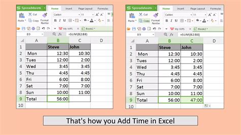 adding time in excel ppt
