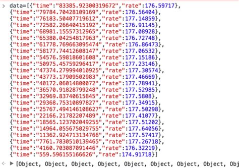 Javascript Iterate Though Json Array In P Js Stack Overflow