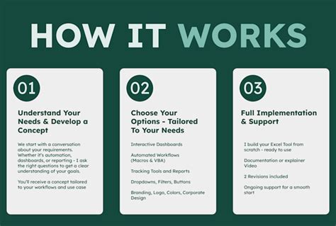 Create Custom Excel Macros And Automate Tasks With Excel Vba By Crim3123 Fiverr