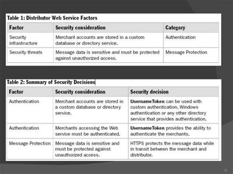 web services security in wse 3 ppt