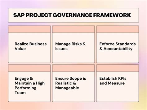 Tinotenda Chiraudi [eng] On Linkedin Hello Sap Consultants Today Lets Delve Into The Topic