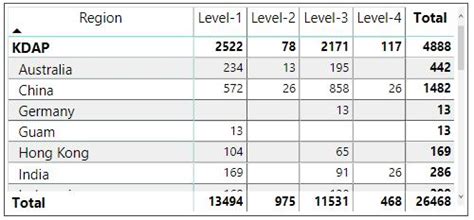Expand And Collapse Matrix Row Headers In Power Bi Cloudfronts