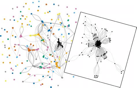 visualization of community detection by modularity optimization in the
