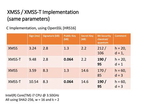 Mitigating Multi Target Attacks In Hash Based Signatures Ppt Download