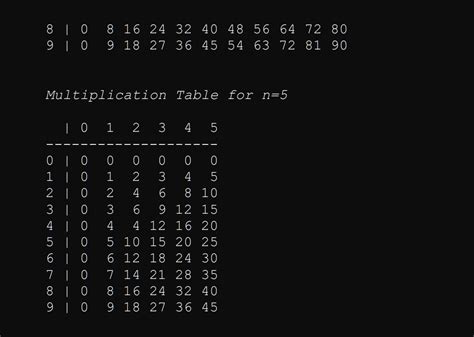 Solved Section Problem Of The Week The Multiplication Chegg