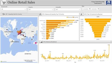 Sethuraman B On Linkedin Tata Datavisualization Internship