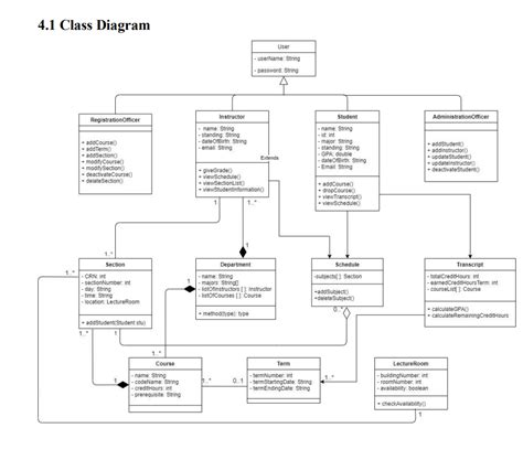 solved i want a class diagram for quiz generator this is a