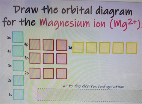 How Do You Write The Electron Configuration For Magnesium At Faith Fussell Blog