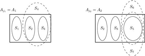 figure 1 from online maximum k coverage∗ semantic scholar