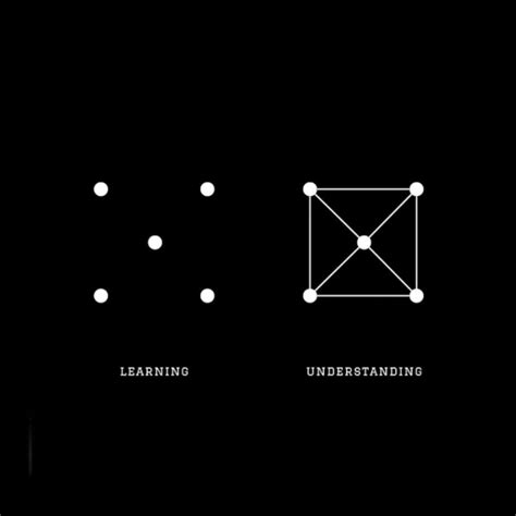 karishma bhardwaj on linkedin coder programmer coding programminglanguages programming