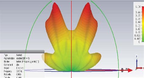 Figure 6 From Design And Analysis Of Planar Inverted Leaf Antenna For