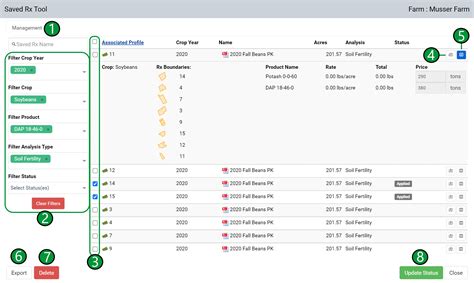 Saved Rx Management Fieldalytics Help